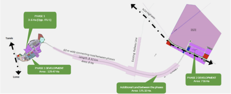 Invest in PIA Togo - PIA TOGO